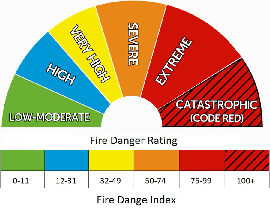 Summer can equal Bushfire Danger